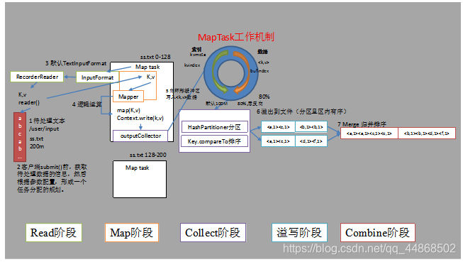 MapReduce深入解析-CSDN博客