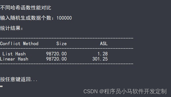 基于c语言的散列表实现的电话号码查找系统 课程设计报告任务书源码及可执行exe文件运行说明电话号码查找c语言设计实验报告 Csdn博客