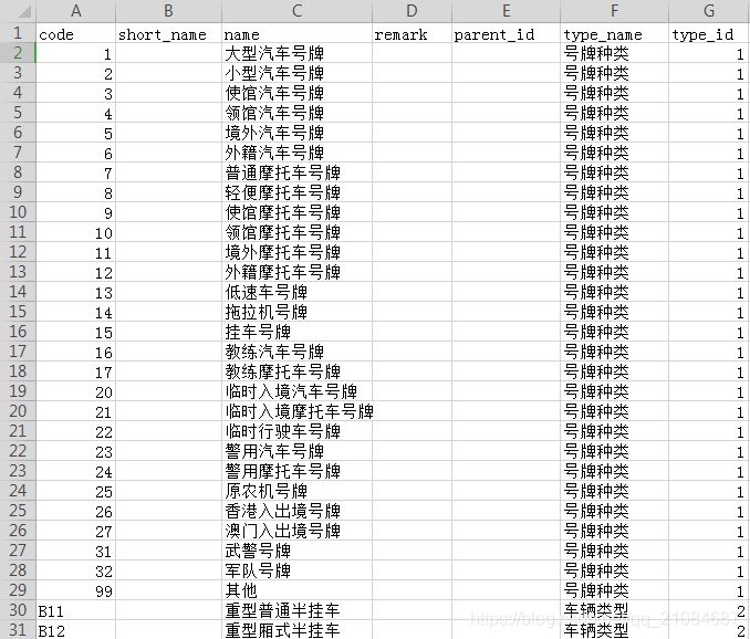 Java解析csv文件并转成bean对象——opencsv（好文章！！）_csvtobean csvtobean = new csvtobeanbuilder-CSDN博客