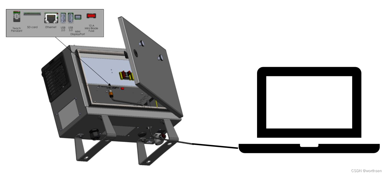 翻译--指南和示例：通过 TCP/IP 远程控制 UR_urscript-CSDN博客