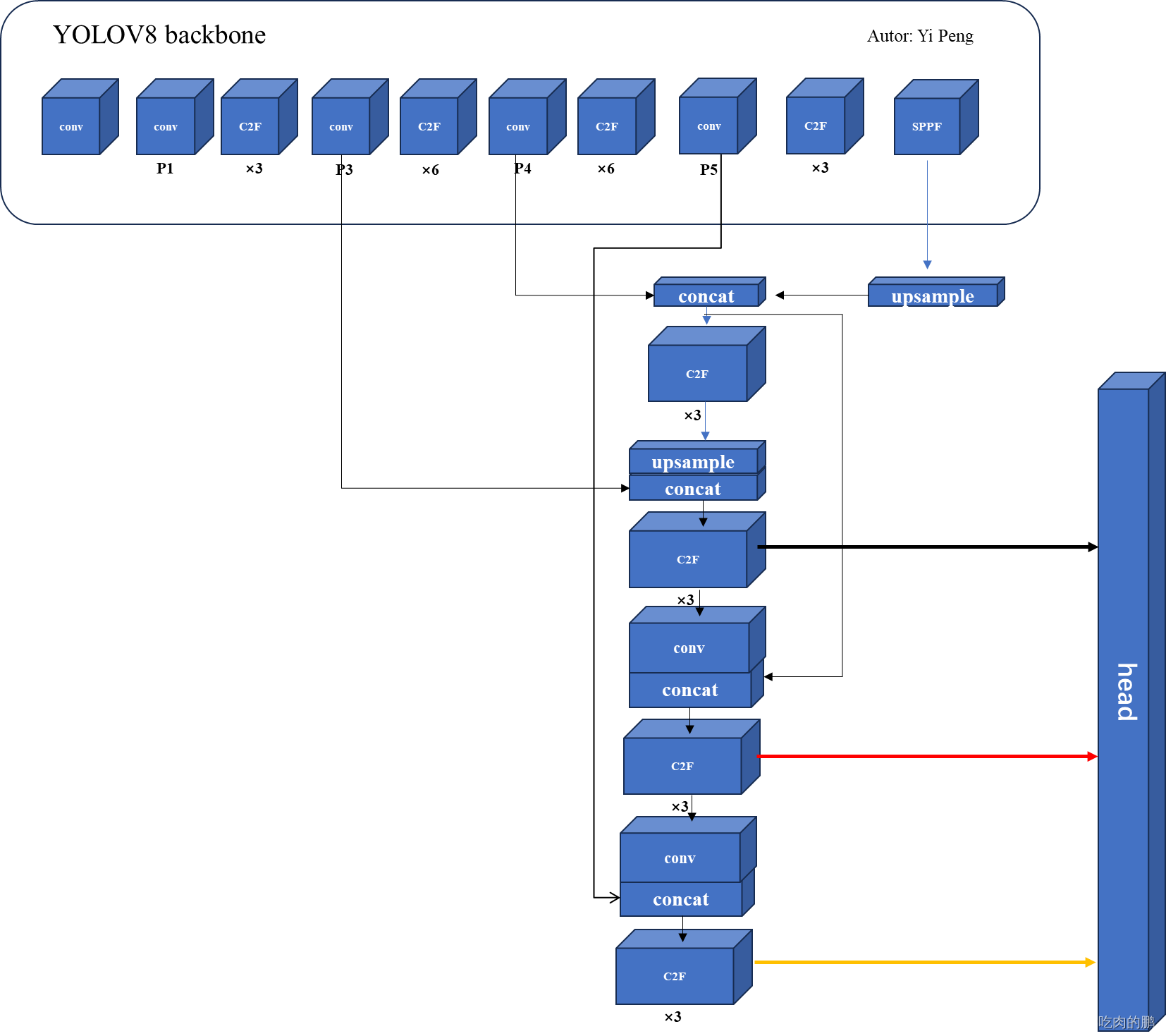 YOLOv8原理详解-CSDN博客