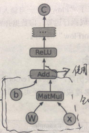 用tf.GradientDescentOptimizer(learning_rate).minimize(loss)实现梯度下降法和会话流程_tf.group gradientdescent ...