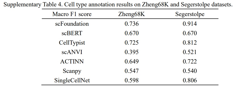 nature methods | 单细胞转录组学的大基础模型scFoundation（宋乐/张学工/马剑竹）_large-scale foundation model on single ...