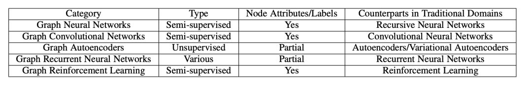 全面回顾Graph深度学习，一文看尽GNN、GCN、GAE、GRNN、GRL_rmgcnn算法-CSDN博客