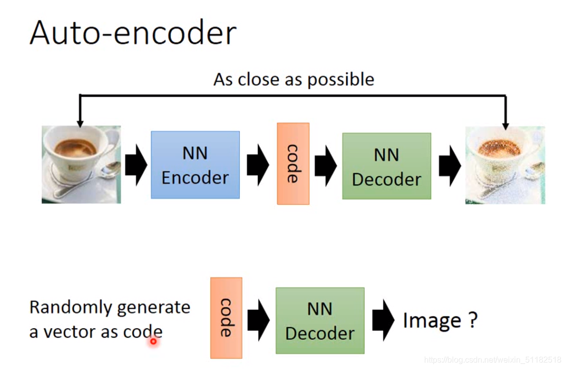 深度学习(12): PixelRNN,Variational auto encoder, GAN, auto-encoder_vector quantized variational ...