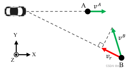 CenterFusion: Center-based Radar and Camera Fusion for 3D Object ...