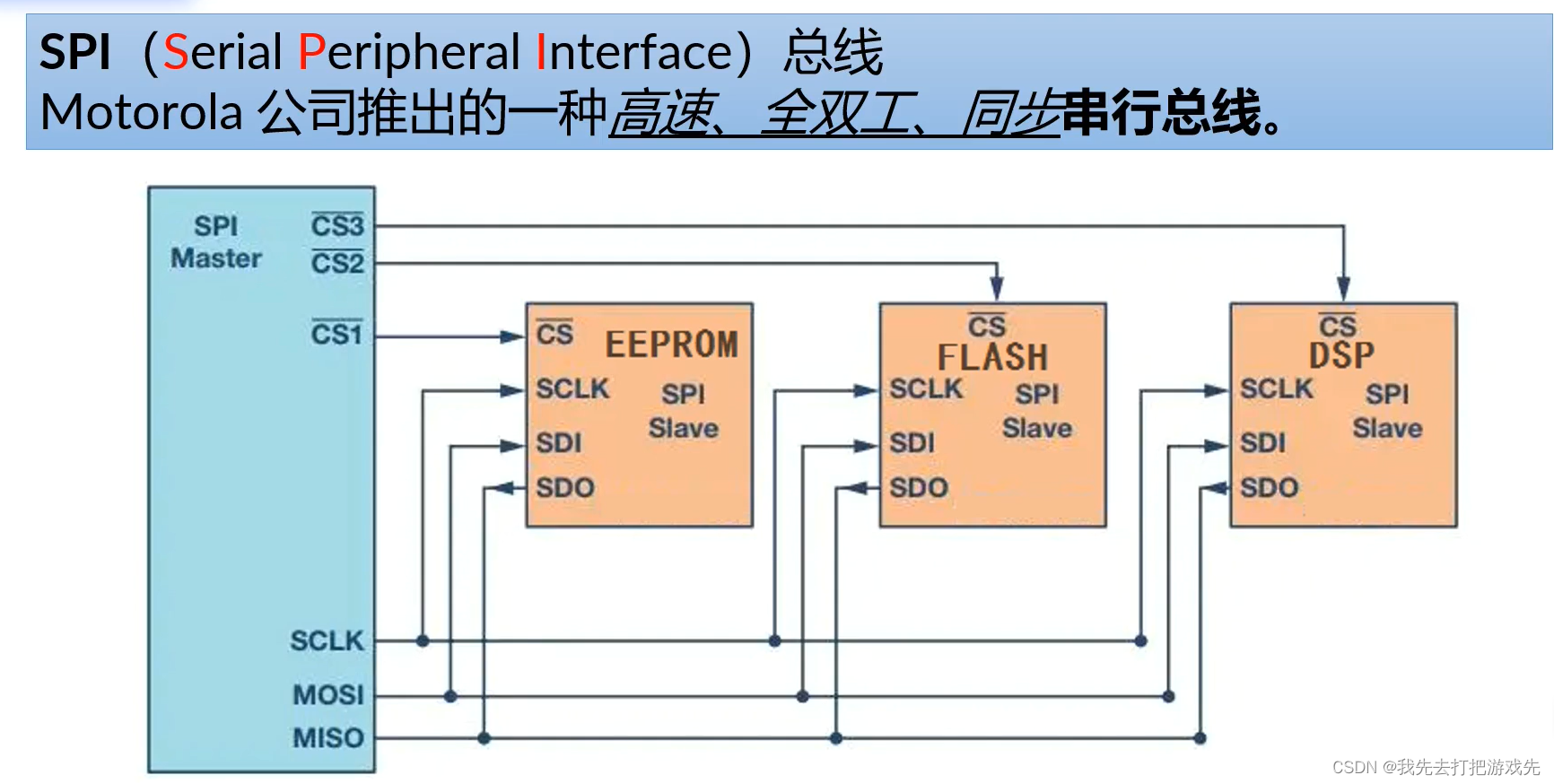 RT-Thread(RTT)之SPI设备使用（以驱动nrf24l01模块为例）_rtthread spi-CSDN博客