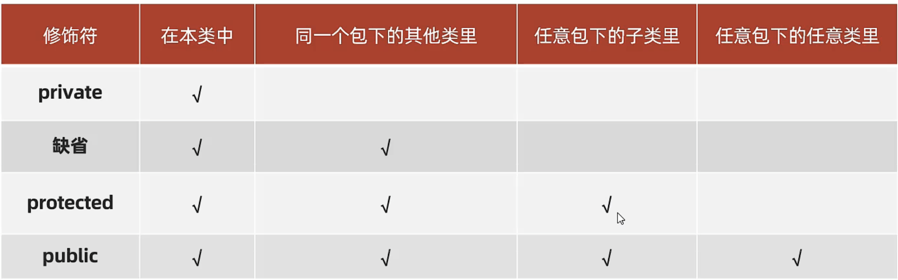 关于java继承 Csdn博客 5093