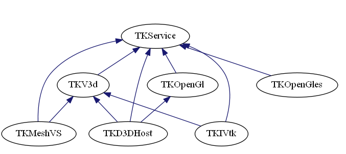 Open CASCADE学习|模块组成_opencascade模块-CSDN博客