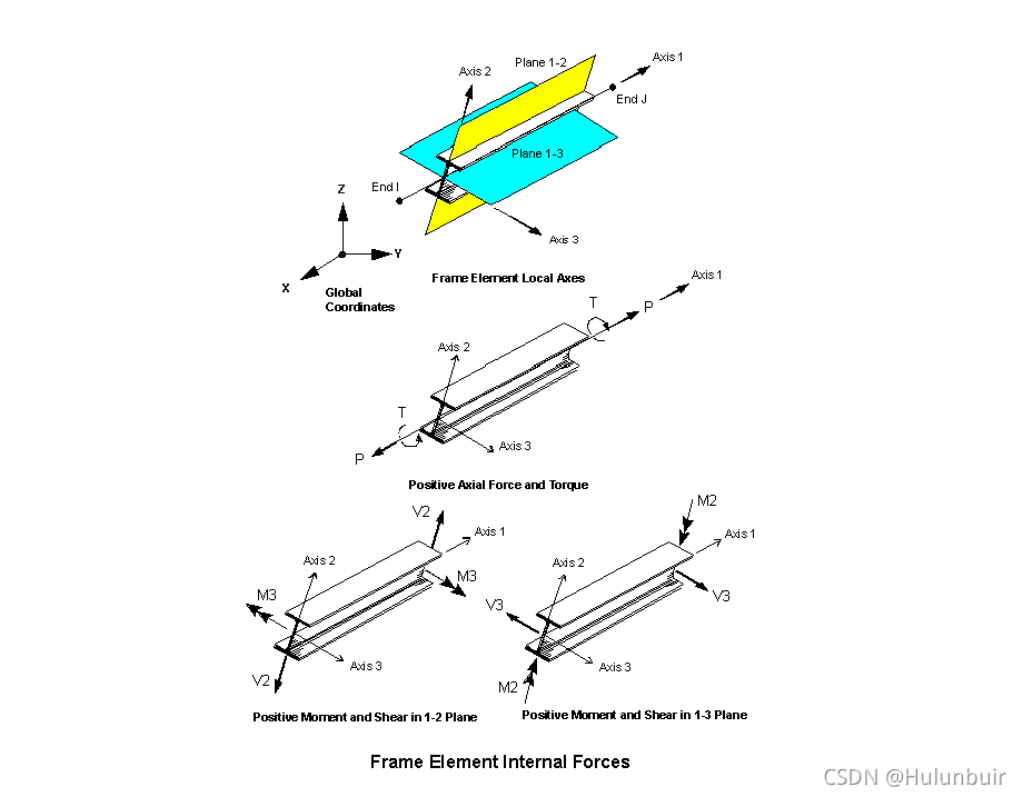 Python 语言创建 SAP2000 s2k 文件_s2k文件导入sap2000-CSDN博客