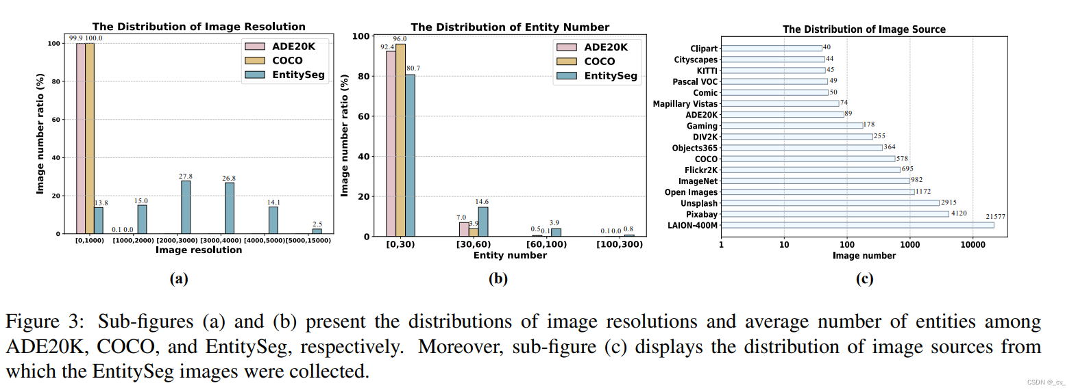 【ICCV 2023 Oral】High-Quality Entity Segmentation分享_cropformer-CSDN博客