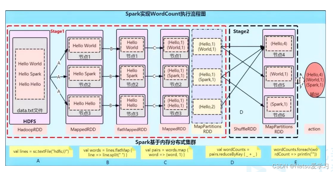 Spark介绍 及 RDD详解_sparkrdd-CSDN博客