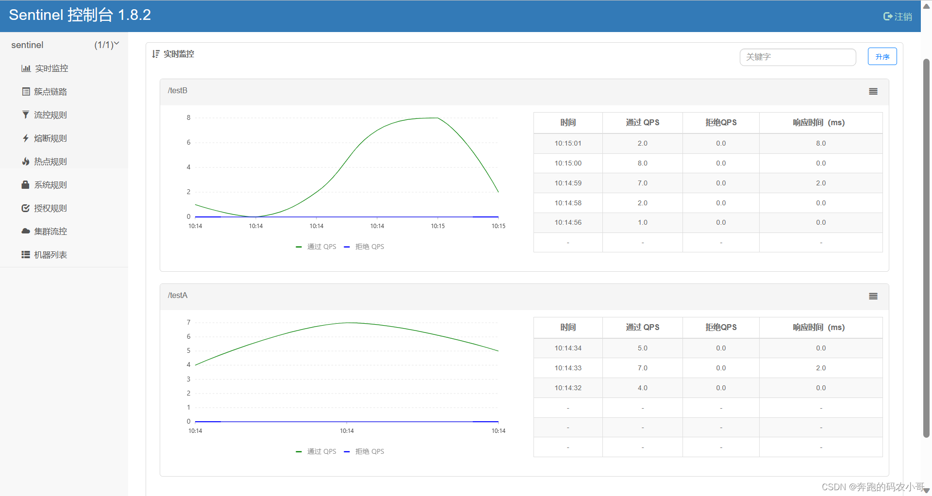 SpringCloudAlibaba之Sentinel安装部署以及Sentinel流量控制_alibaba sentinel集群部署-CSDN博客