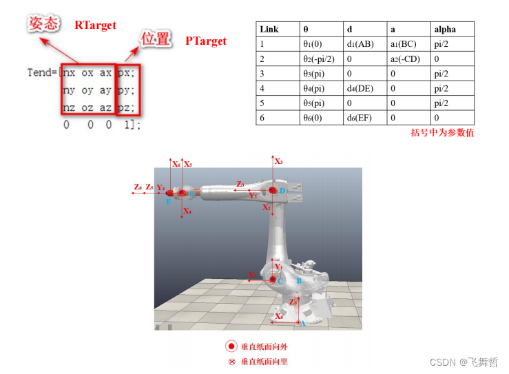构建VREP和MATLAB联合仿真实验平台，控制机械臂末端按照固定轨迹移动_vrep轨迹规划-CSDN博客