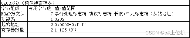 C Modbus通信从入门到精通(24)——modbus Tcp(0x03功能码与c代码实现)c Modbus通信从入门到精通 Csdn专栏