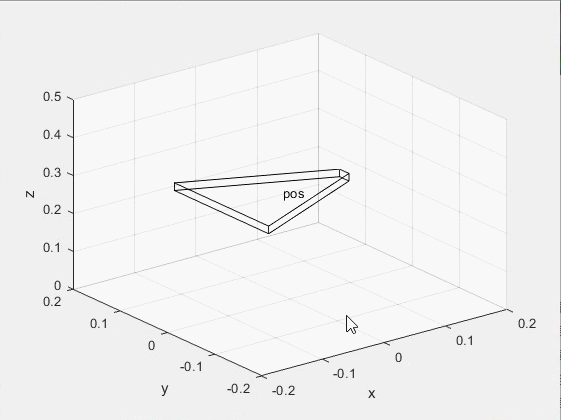 MIT miniCheetah mpc的简单matlab仿真_matlab min cheetah-CSDN博客