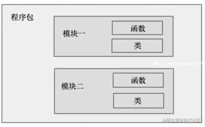 软件测试测试开发丨python 模块与包测试开发 Python包 Csdn博客