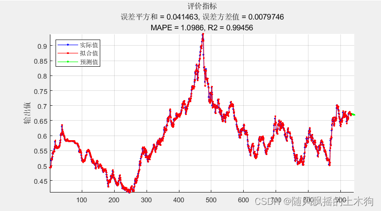 【MATLAB第53期】基于MATLAB的TSK模糊神经网络时间序列预测模型，含短期预测未来功能_tsk模糊神经网络程序-CSDN博客