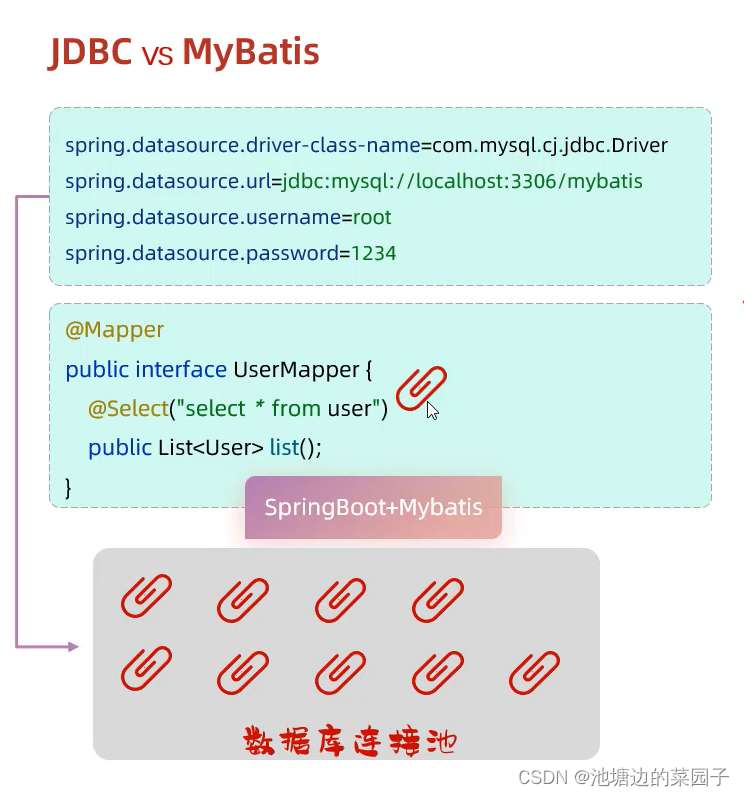 JDBC与MyBatis的区别_jdbi和mybaits-CSDN博客