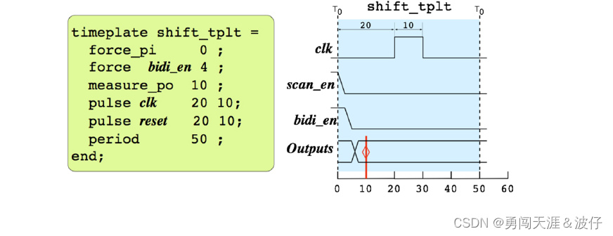 clock waveform 解释及tessent testprocfile 小结_create clock waveform-CSDN博客