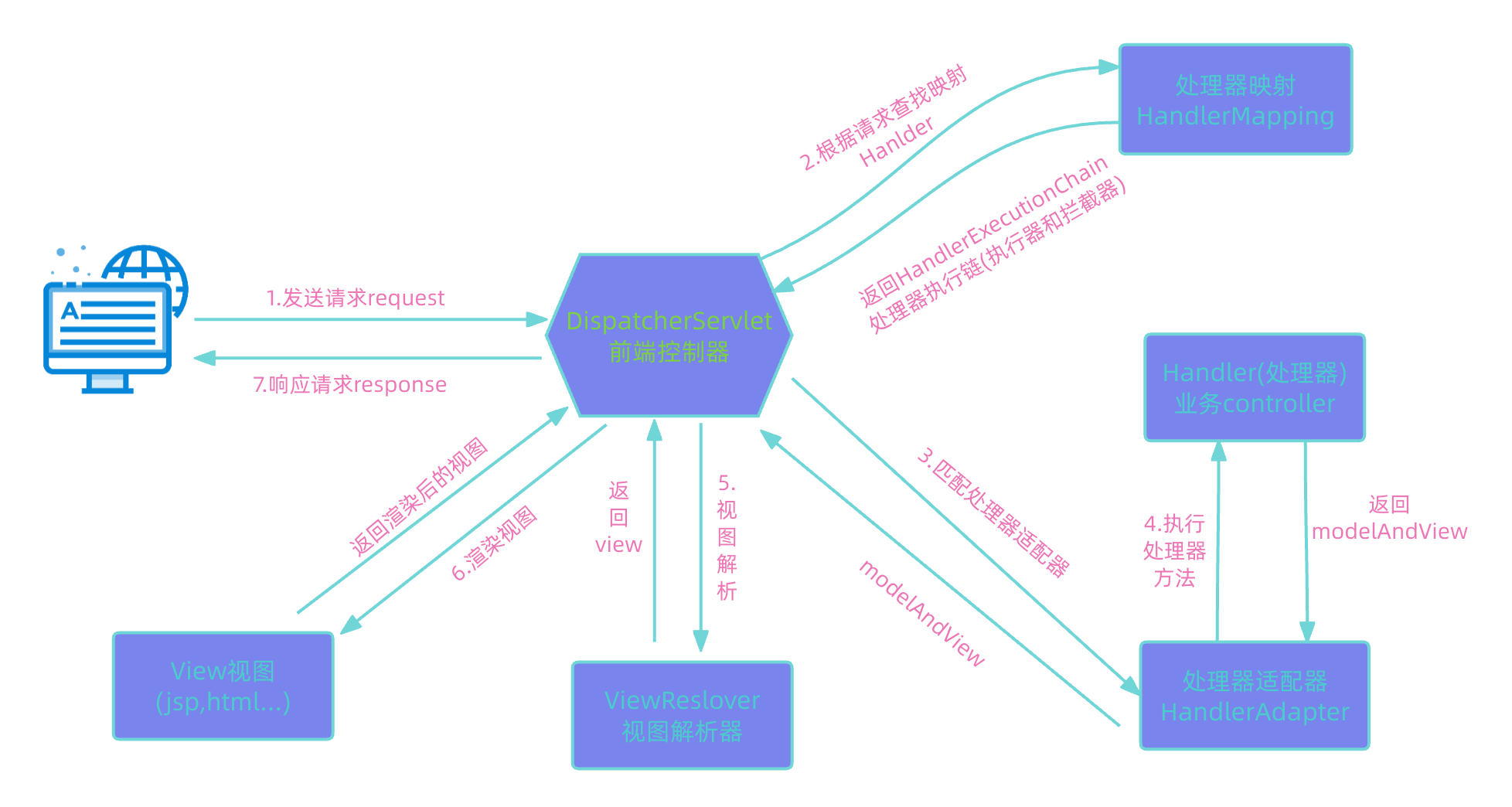 一文带你掌握SpringMVC扩展点RequestBodyAdvice和ResponseBodyAdvice如何使用及实现原理-CSDN博客