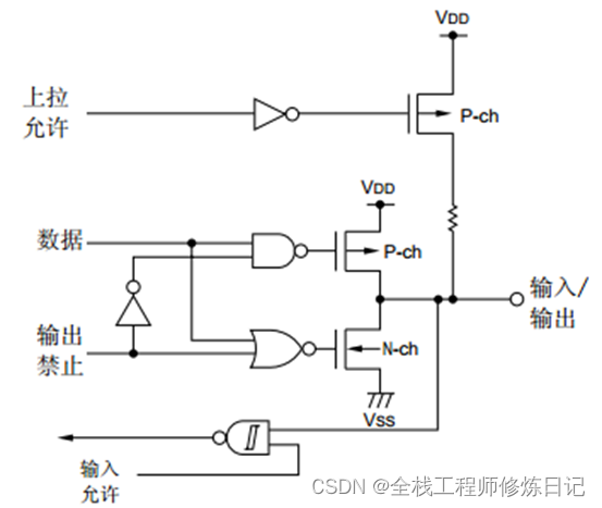 78K0的I/O引脚电路分析-CSDN博客