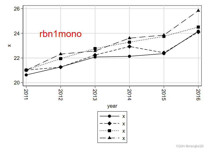 【stata】stata绘图模板（stata scheme）-CSDN博客