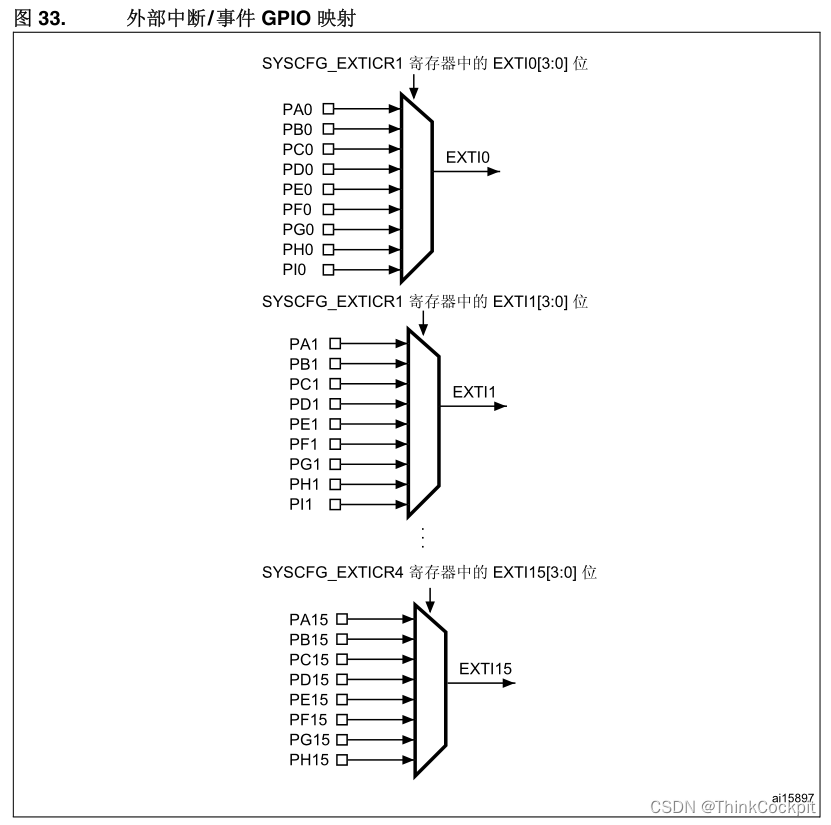 从51到ARM裸机开发实验(008)STM32F401VE 中断实验-CSDN博客