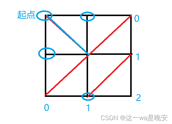 Acwing 175电路维修_电路维修 c++-CSDN博客