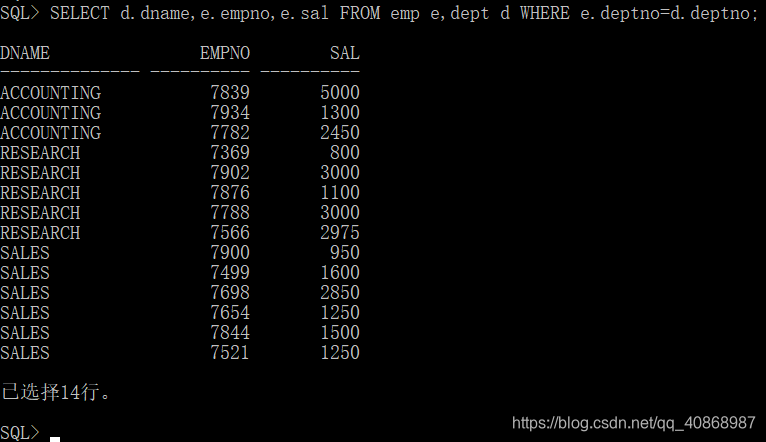Oracle分组统计函数（count、sum、avg、max、min）的使用oracle Sum对count Csdn博客