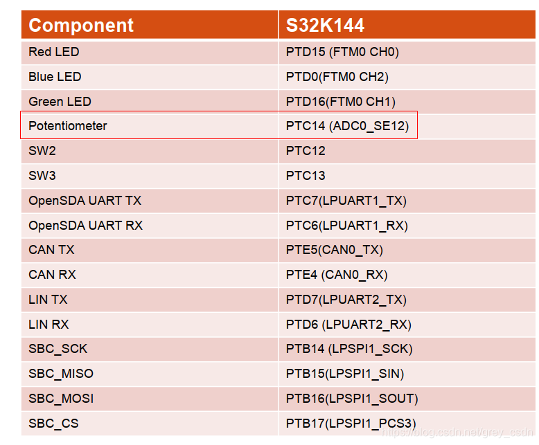 277_S32K144软件触发的ADC_s32k144 adc-CSDN博客