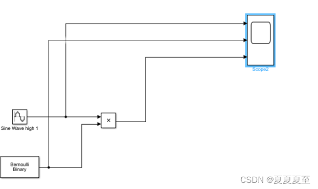 电子科技大学计算机通信网-基于Simulink的2ASK 2FSK 2PSK的调制和解调_2fsk解调相干和非相干simulink-CSDN博客