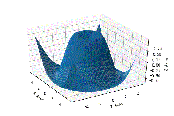 Python 中的3Dplot_python plot3d-CSDN博客