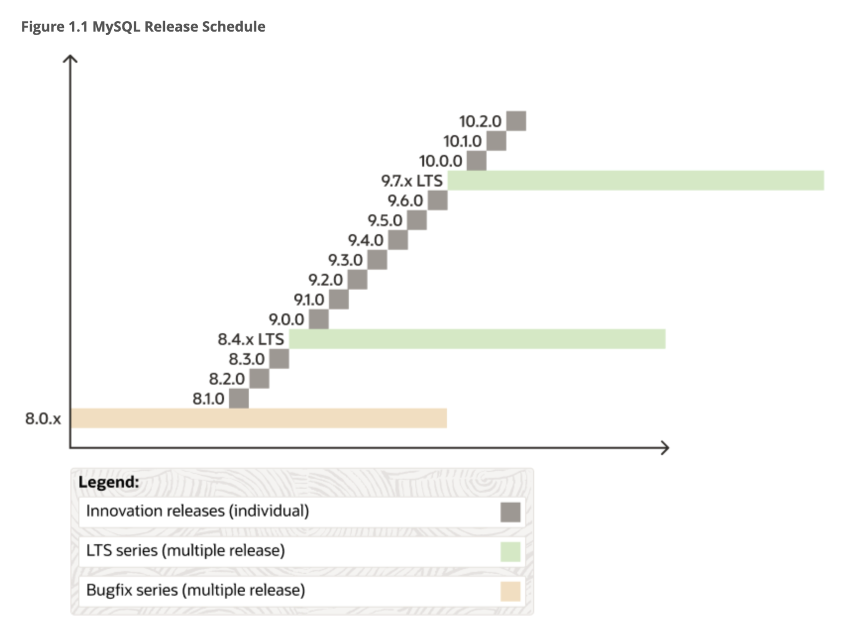 MySQL 9.0创新版发布！功能又进化了！-CSDN博客