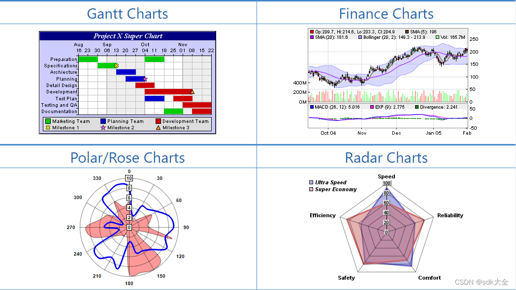跨平台图表：ChartDirector for .NET 7.1 Crack-CSDN博客