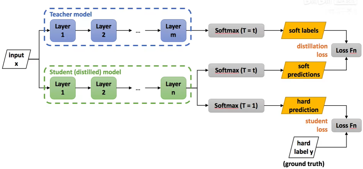01_知识蒸馏开山之作----《Distilling the Knowledge in a Neural Network》-CSDN博客