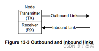 链路层详解：flit、Protocolflit与Linkflit在通信系统中的角色-CSDN博客