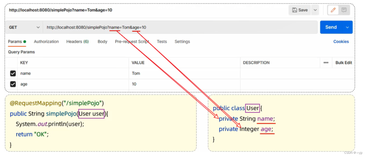 SpringBootWeb请求响应_springboot项目web前端请求流程图-CSDN博客