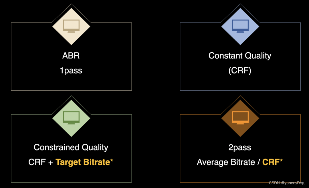 VP9编码：迄今的尝试-CSDN博客