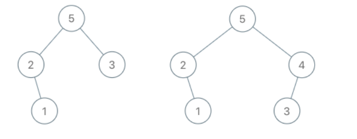 图解LeetCode——998. 最大二叉树 II（难度：中等）_leetcode998-CSDN博客