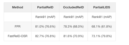 深度学习系列11：ReID概述和资源_reid算法-CSDN博客