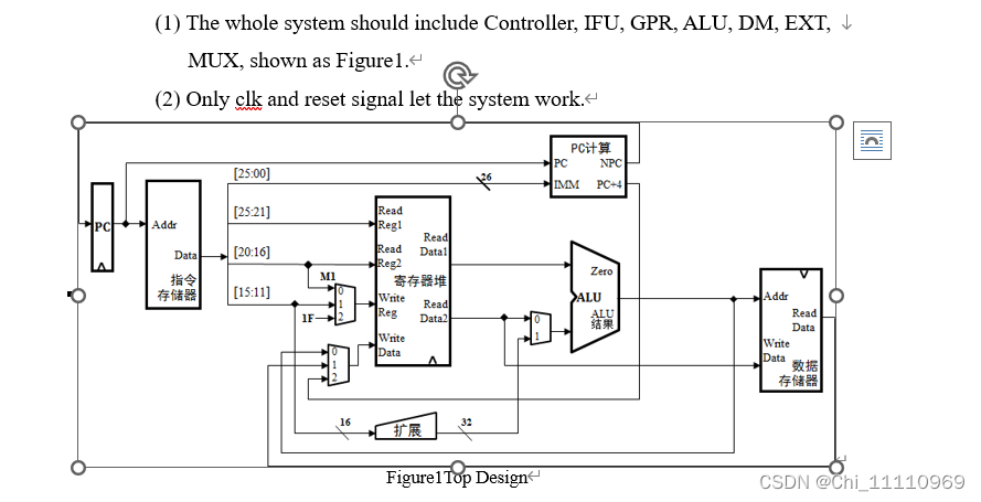 基于Verilog实现MIPS处理器-CSDN博客