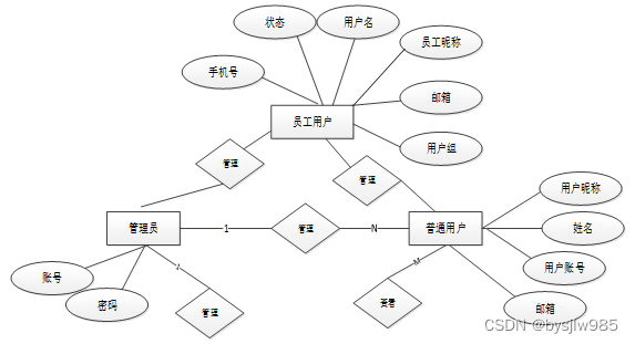 （赠源码）java+springboot+mysql 行业信息采集管理系统22528-计算机毕业设计项目选题推荐_java工业数据采集系统-CSDN博客