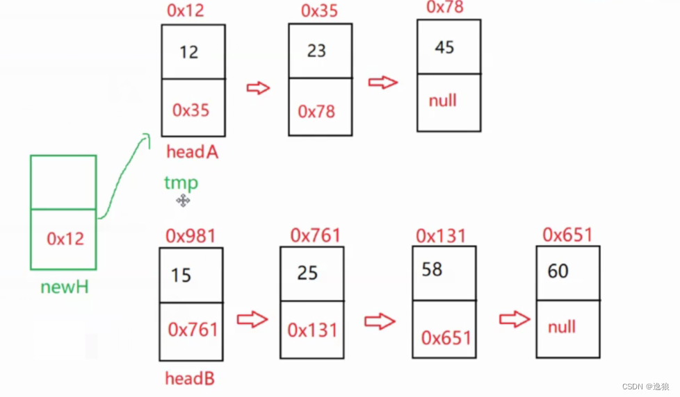 【Java--数据结构】链表经典OJ题详解（上）_oj连表头插建立问题-CSDN博客