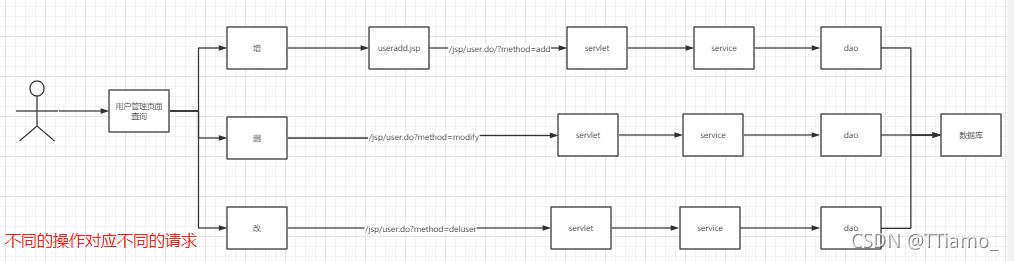 狂神说smbms项目（完整）_smbms项目spring框架-CSDN博客