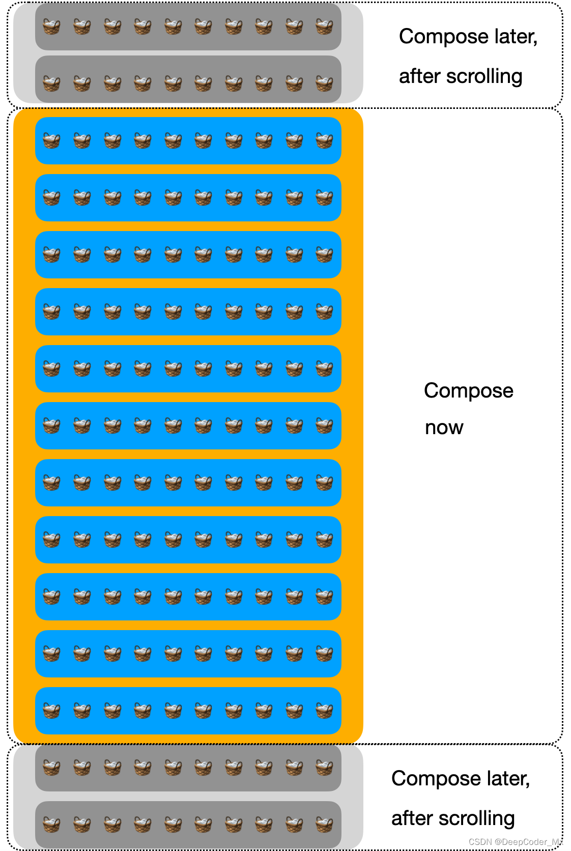 聊聊 Jetpack Compose 的 “自定义布局” -- SubcomposeLayout()-CSDN博客