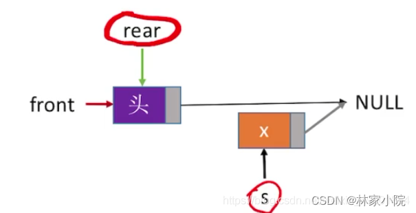 栈与队列的数据结构及其应用-CSDN博客