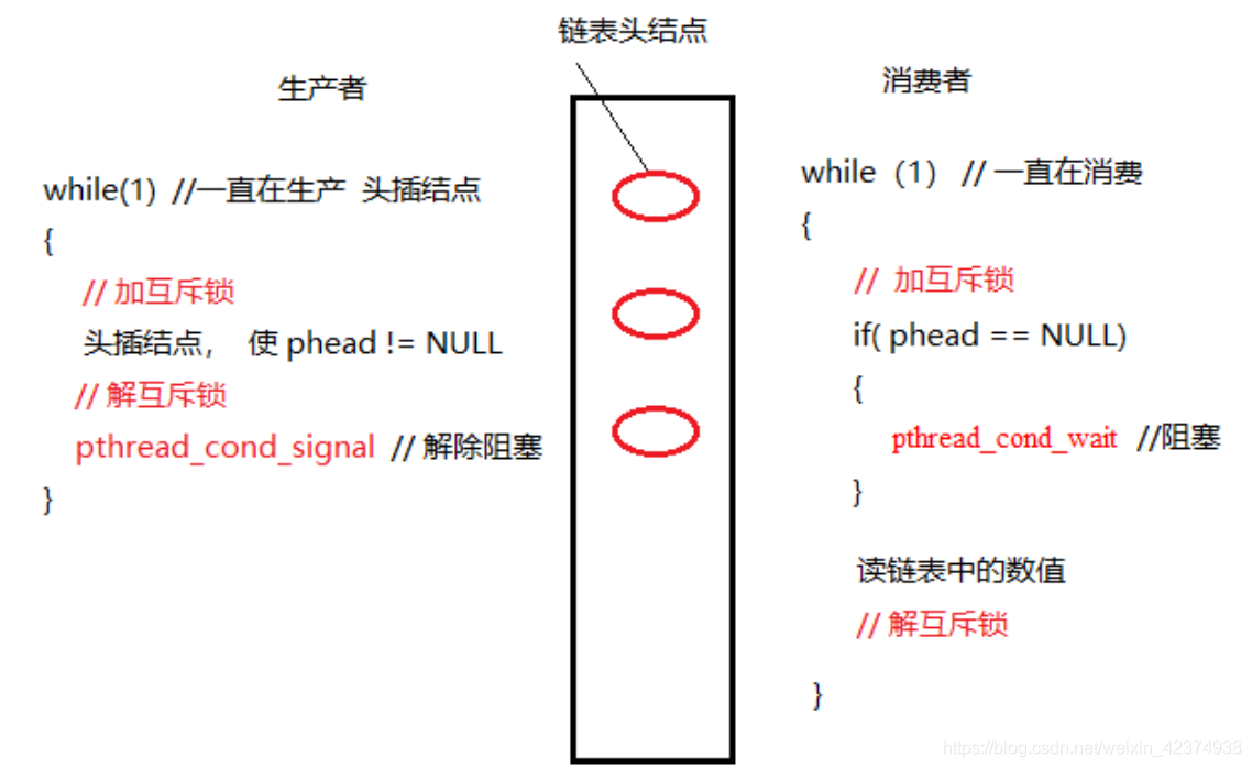 Linux学习之系统编程篇：条件变量（pthread_cond_init / wait / signal / broadcast / destroy）_条件变量broadcast-CSDN博客