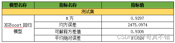 Python实现PSO粒子群优化算法优化XGBoost回归模型(XGBRegressor算法)项目实战_python xgboost回归预测-CSDN博客
