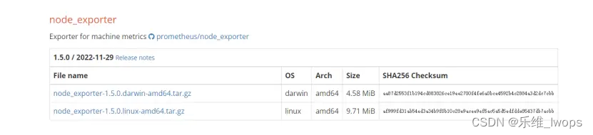 Zabbix对接Prometheus实操——基于Prometheus pattern监控_基于zabbix和prometheus接口开发监控系统-CSDN博客